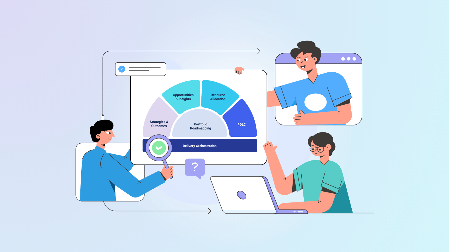 What is Product Operating Excellence? | Dragonboat