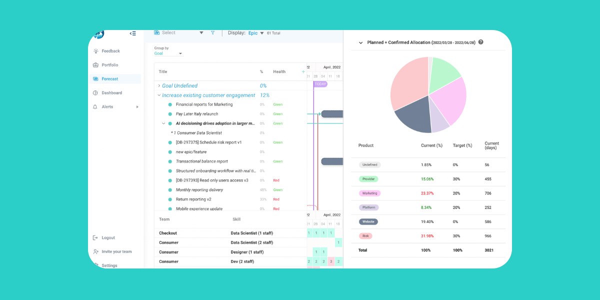 4 Effective Product Prioritization Frameworks | Dragonboat